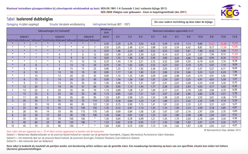 Windlasttabellen - GlasTotaal